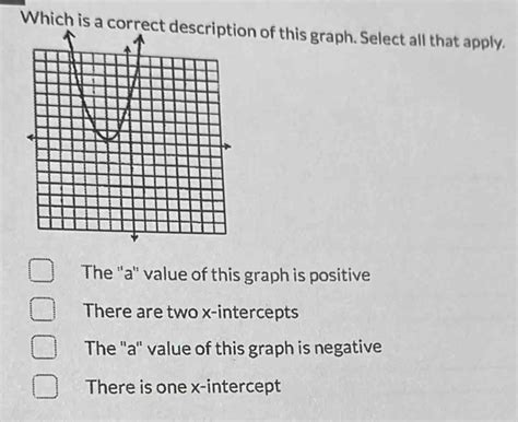 which is a correct description of this graph select all that apply