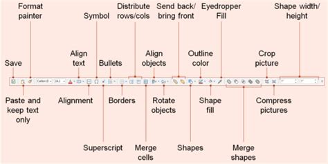 Powerpoint Qat Quick Access Toolbar Techronology