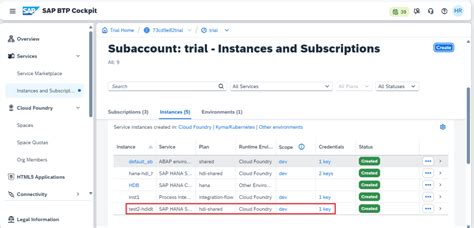 Nested Json To Sap Hana Tables With Sap Integration Suite Erp Qanda