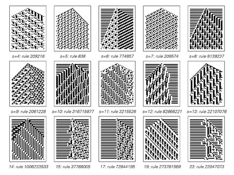 Cellular Automata When Are Cellular Automata Random Lims