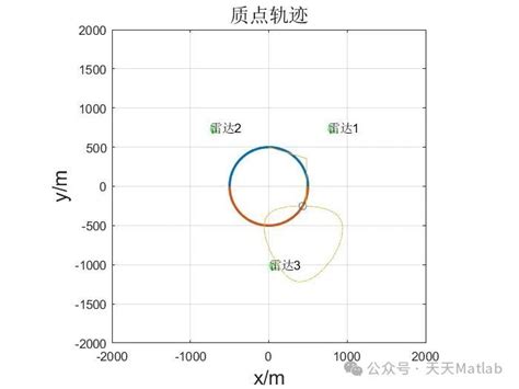 多源信息融合理论及应用matlab代码dbn Ds信息融合 Csdn博客