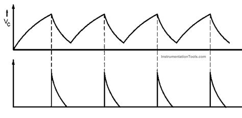 Thyristor Triggering Circuits Types Explanation Waveforms Scr