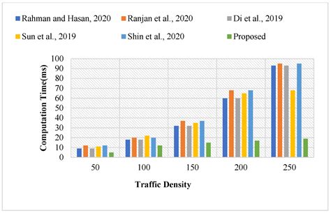 Optimizing Traffic Flow In Smart Cities Soft Gru Based Recurrent Neural Networks For Enhanced