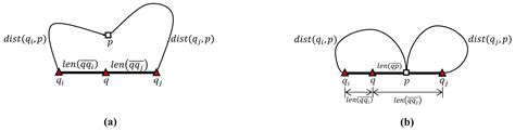 A Unified Approach To Spatial Proximity Query Processing In Dynamic