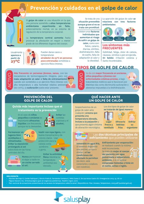 Infografía Prevención Y Cuidados En El Golpe De Calor Colegio De