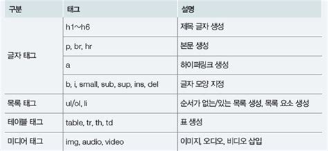 Html5 태그