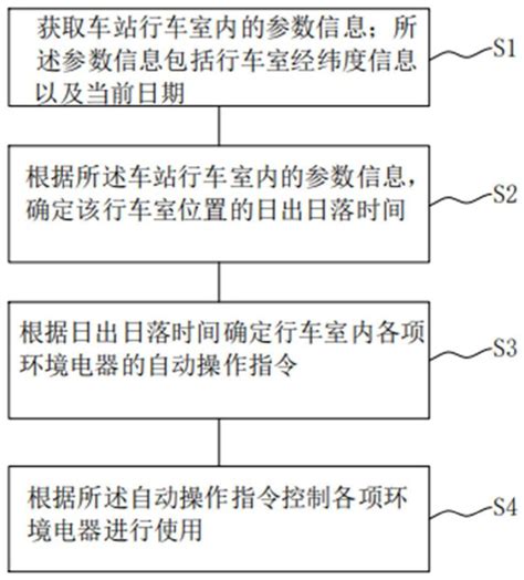 一种铁路货运车站行车室环境控制方法系统及存储介质与流程