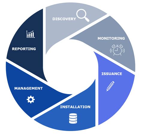 Certificate Lifecycle Management Haxa Technologies