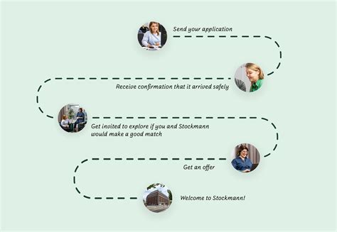 Application Process Stockmann Careers