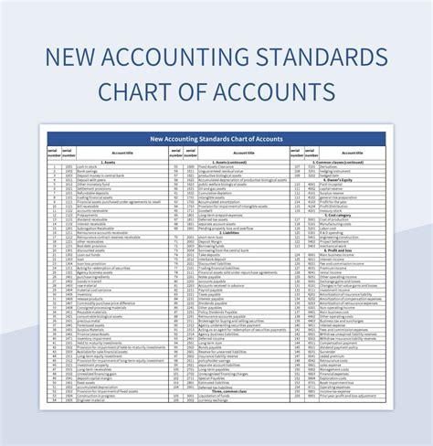 Free Chart Of Accounts Templates For Google Sheets And Microsoft Excel