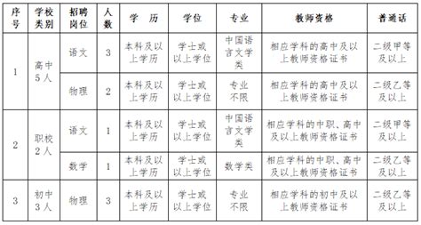编制10人！莆田秀屿区新招教师！8号报名！招聘福建省纸质