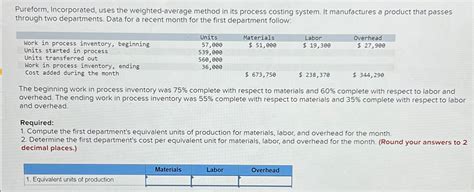 Solved Pureform Incorporated Uses The Weighted Average Chegg