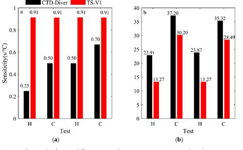 Figure 6 From Smart Temperature Sensor Design And High Density Water