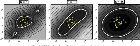 Figure 1 From A New Support Vector Data Description With Fuzzy