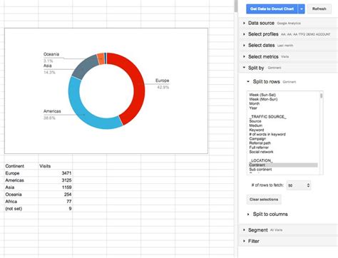 4 Ways To Automagically Get Your Data Into Spreadsheets Marketing