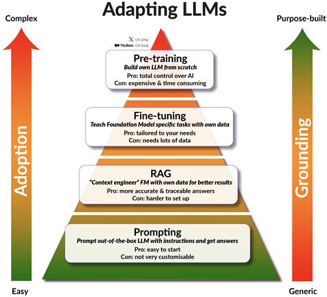 Evolution Of Data Science New Age Skills For The Modern End To End Data Scientist Towards