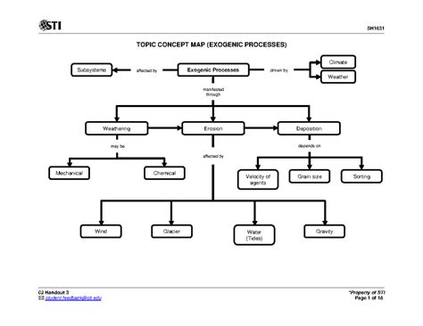 02 Handout 3 Sh1631 Topic Concept Map Exogenic Processes Climate