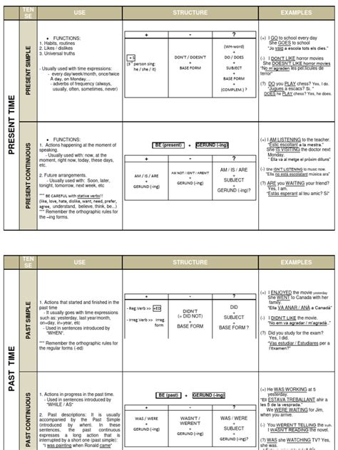 Grammar Sheets Pdf Perfect Grammar Plural