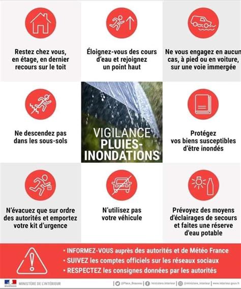 Alpes Maritimes placées en Vigilance Rouge Pluie Inondation Jérôme Viaud