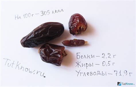 Финики: полезные свойства, вред, калорийность, польза