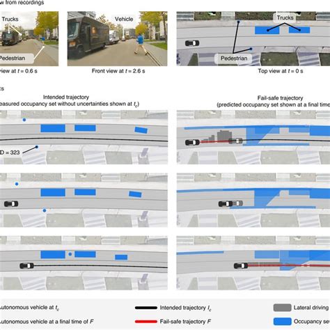 Results Of Scenario Ii Jaywalking Pedestrian A Camera Images And Top Download Scientific