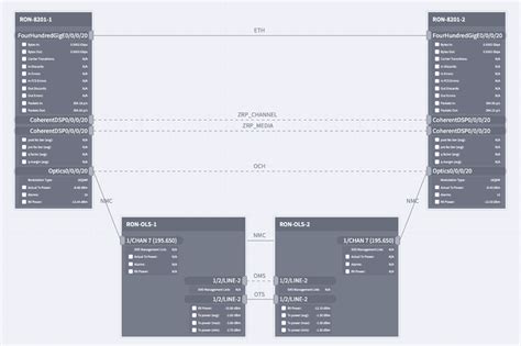 Cisco SDN Controller Architecture IOS XR Network Designs And Architectures Xrdocs