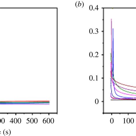 Uv Vis Absorption Of Titanium Sheets Anodized At 100 V With Different