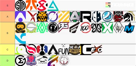 All Apex Legends Algs Playoffs Teams Ranked Tier List Dot Esports