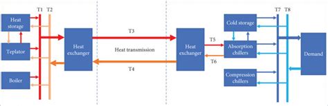 The Systems Temperature Indication Download Scientific Diagram