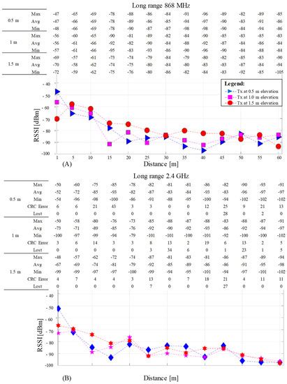 Sensors Special Issue Smart Sensing And Artificial Intelligence For Civil Infrastructure