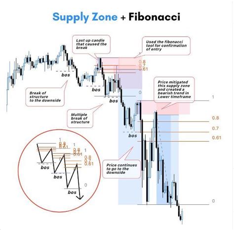 Forex Mt Indicator Trading System Repaint No Strategy Trend Best