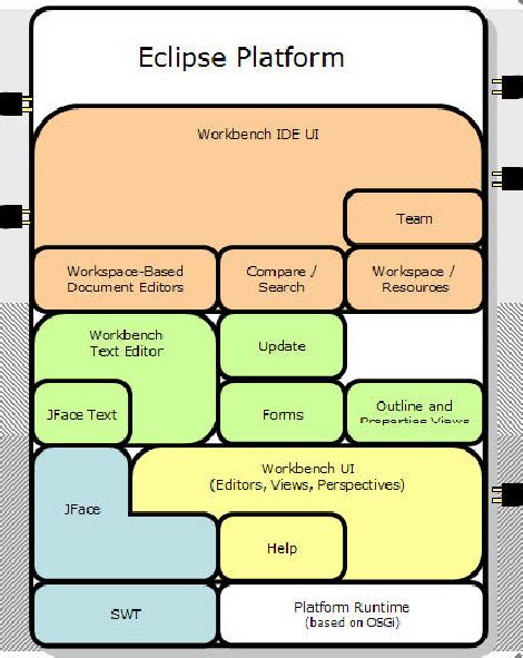 visual uml editor eclipse plugin tidegiga