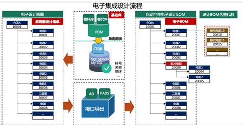 解决方案