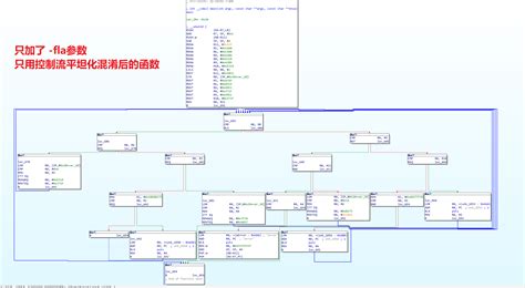 跟着铁头干混淆41 Ollvm控制流平坦化基本概念mllvm Fla Csdn博客