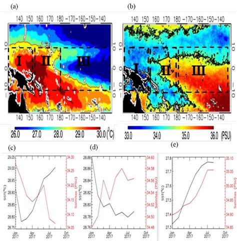 Horizontal Distribution Of Temperature A And Salinity B In Regions