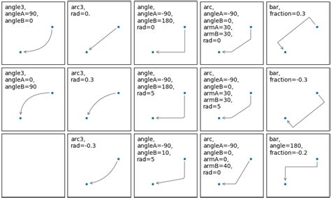 Connectionstyle Demo Matplotlib Documentation