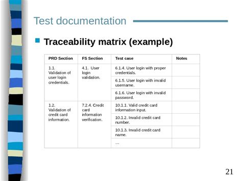 Test Documentation And Test Case Design
