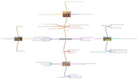 Culturas Precolombinas Image Image Image Image Incas Coggle Diagram