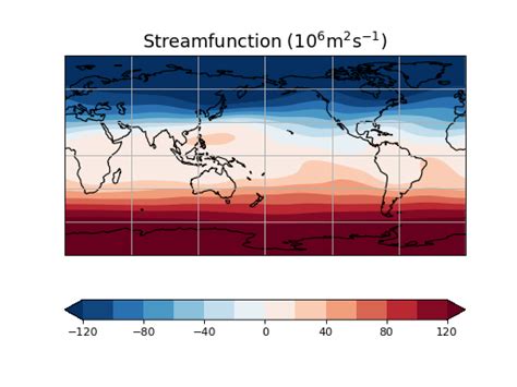Streamfunction And Velocity Potential Windspharm Documentation