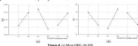 Figure 1 From Multi Response Optimization Of Friction Stir Spot Welding
