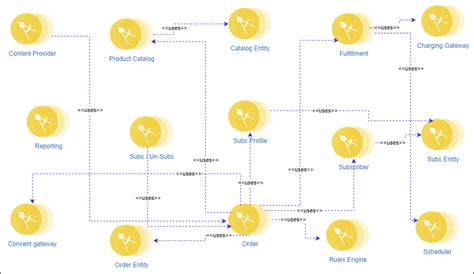 Customer Churn Predictor Architecture By Mohammad Naushad Medium