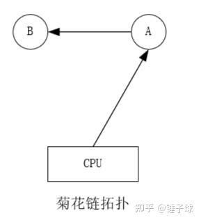 PADS高速布线DDR3菊花链结构学习笔记 知乎