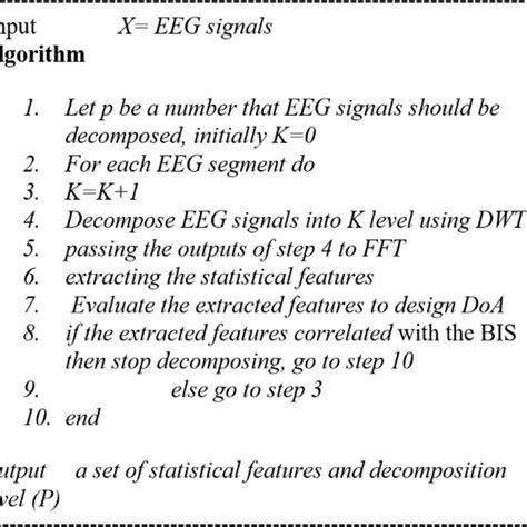 Sub‐band Decomposition Of The Dwt Procedure Download Scientific Diagram