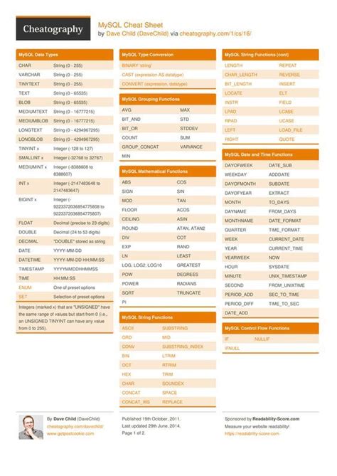 Mysql Cheat Sheet