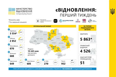 Гроші або житловий сертифікат яка допомога передбачена в Україні за