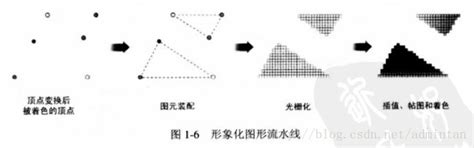 《unity shader 与 计算机图形学》第一章 shader与图形学 csdn博客