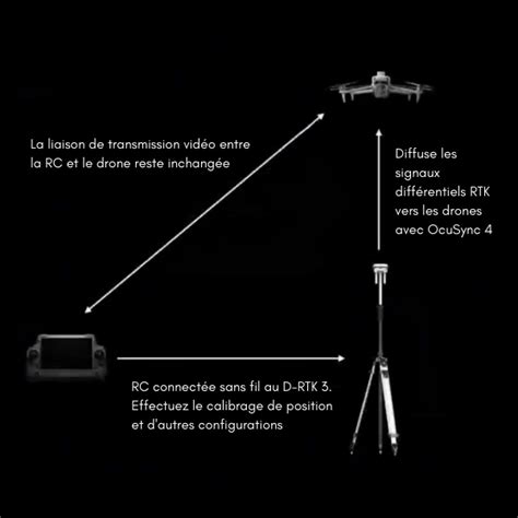 Dji D Rtk 3 Flying Eye