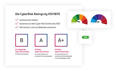 Das Cyberrisk Rating By Ksv1870
