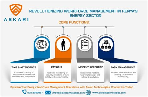 askari technologies on linkedin askari4energies