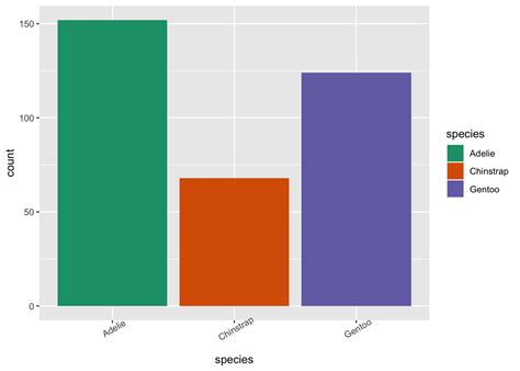 Format Axis Labels R Ggplot2 At Mariann Margaret Blog